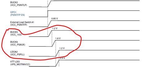 TPS650864 TPS6508641RSKT PMIC Schematic Review Power Management Forum Power Management TI