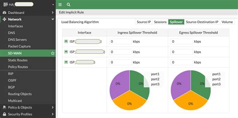 optimizing traffic load balancing and network security