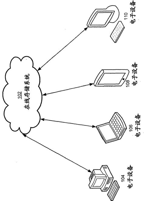 Application Programming Interfaces For Data Synchronization With Online Storage Systems Eureka
