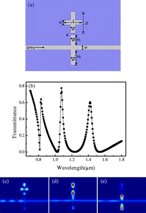 Schematic Configuration Of The Plasmonic Waveguide System With Two Stub Download Scientific