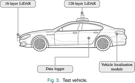 Figure 3 From Enhancing Lidar Reliability Through Utilization Of Premium Road Marking Materials