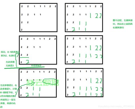 【leetcode】每日一题and最后一个单词的长度and投票法求解多数元素and异或操作符巧解只出现一次的数字and整数反转 技术分享 云服务器 【leetcode】每日一题and最后一个单词的长度and投票法求解多数元素and异或操作符巧解只出现一次的数字and整数反转 技术分享 云服务器