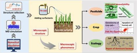 高效减少农药污染的环保表面活性剂的分子选择和环境评价 Journal Of Cleaner Production X Mol