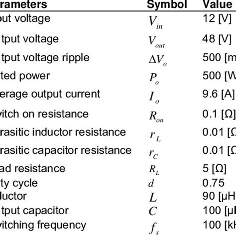 Pdf State Space Modelling And Digital Controller Design For Dc Dc