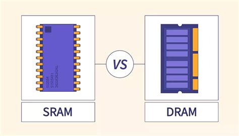 What Is Sram Static Random Access Memory Fs Community