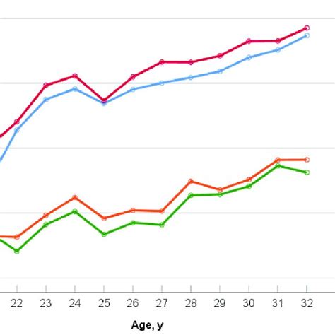 The Correlation Between Age Occupation And Sbs Or P Kap Download Scientific Diagram