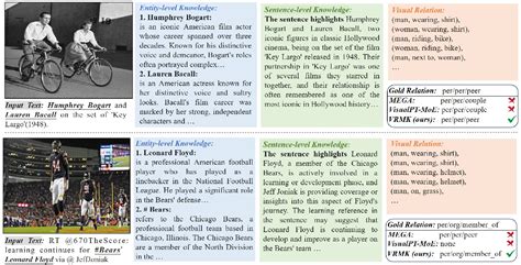figure 5 from exploiting visual relation and multi grained knowledge