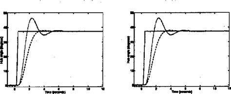figure 1 from colocated and noncolocated control design via spl mu