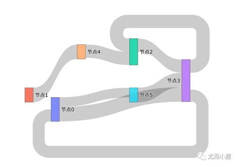 手把手教你plotly绘制桑基图！ 腾讯云开发者社区 腾讯云