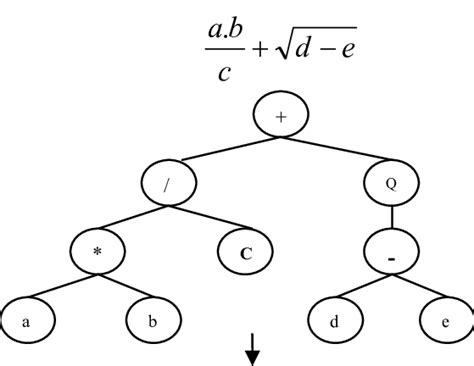 an example of expression trees and karva language [12] download
