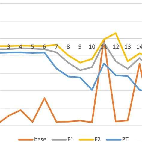 Throughput Time Coefficient Of Variation Download Scientific Diagram