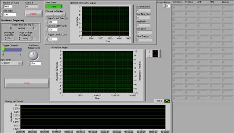 figure a1 the front panel of the labview vi code download scientific