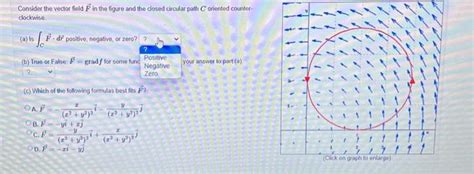 Solved Consider The Vector Field F In The Figure And The Chegg