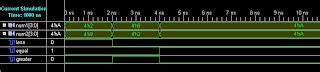 VHDL Coding Tips And Tricks Bit Comparator With Testbench