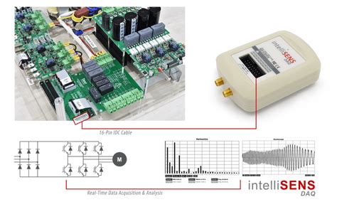 8 Ch 16 Bit Simultaneous Sampling Usb Daq For Power Electronics