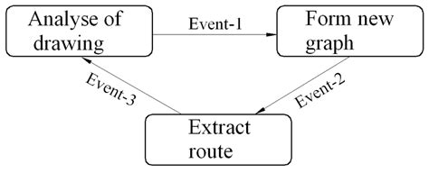 Agent Object Statechart Diagram Download Scientific Diagram