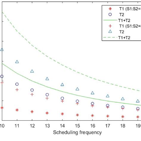 single stage queuing model with single queue and singleserver