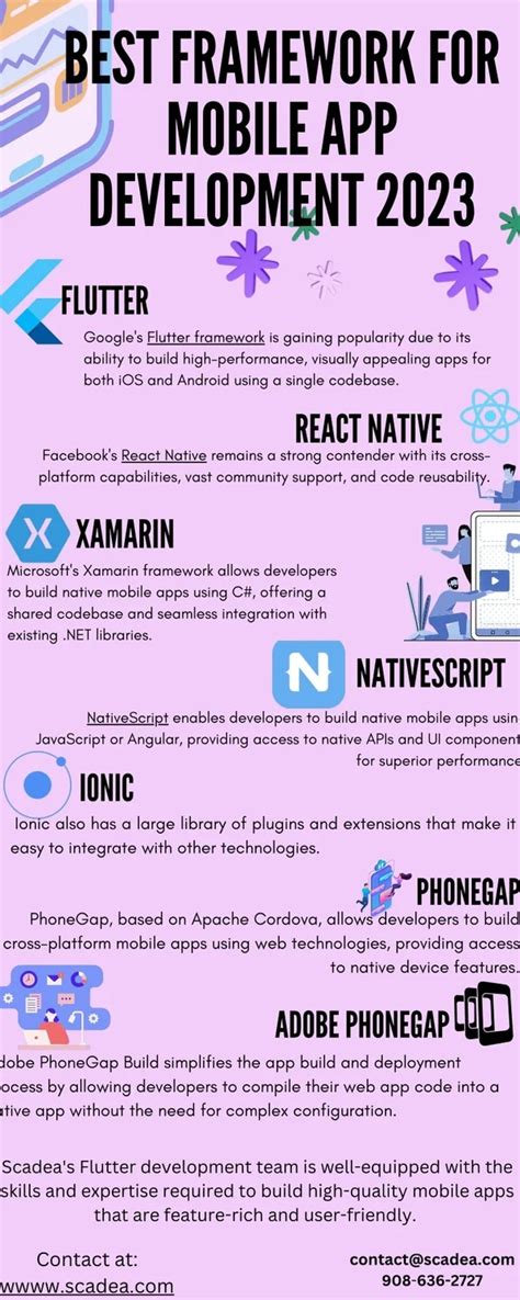 ppt best framework for mobile app development 2023 powerpoint