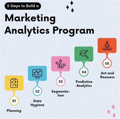 Ujjwal Arora On Linkedin Analytics Data Datascience Bigdata Ai