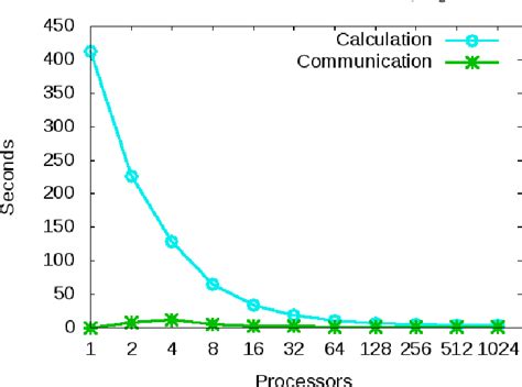 figure 1 from prototype for a large scale static timing analyzer