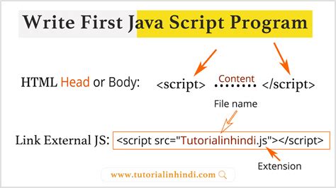 First JavaScript Program कह और कस लख Tutorial in Hindi