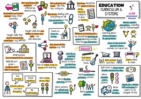 Education Posters Curriculum And Systems Ccyp