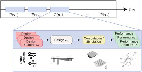 Innovating Bridge Design Exploring The Potential Of Ai Augmented Structural Engineering