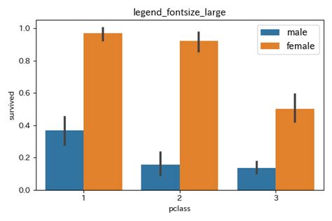 【matplotlib】グラフの凡例のフォントサイズを変更するmax999blog