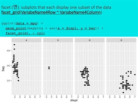 R For Data Science 2 Grammar Of Graphics Ggplot2 Clean Ref Ppt
