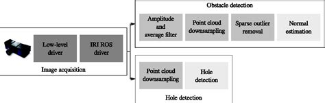 Figure 1 From Terrain Classification In Complex 3 D Outdoor Environments Semantic Scholar