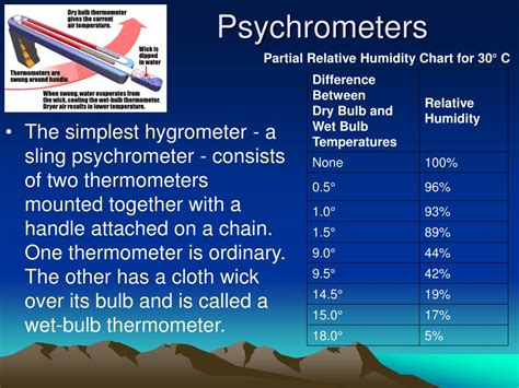 Ppt Weather Instruments Powerpoint Presentation Free Download Id