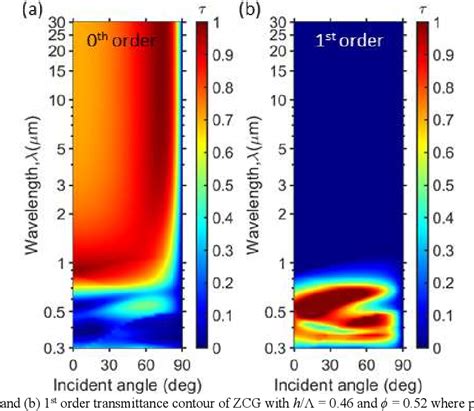 figure 4 from binary dispersion formulations of mid infrared lossless