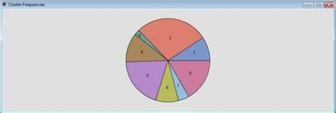 4 7 Cluster Frequencies Download Scientific Diagram