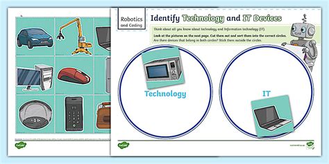 Robotics And Coding Identifying Technology And It Twinkl