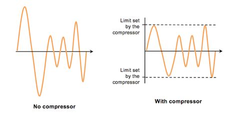 Coda Effects What Is Guitar Signal
