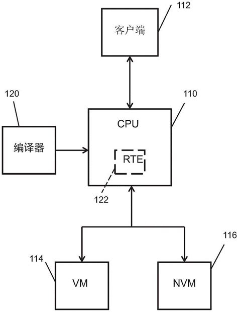 Memory Centric Database Architecture Eureka Patsnap