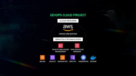 Part 15 —humangov Application — Kubernetes Deployment Of Humangov Saas