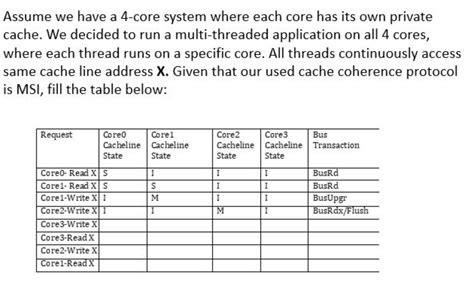 Assume We Have A Core System Where Each Core Has Chegg Com
