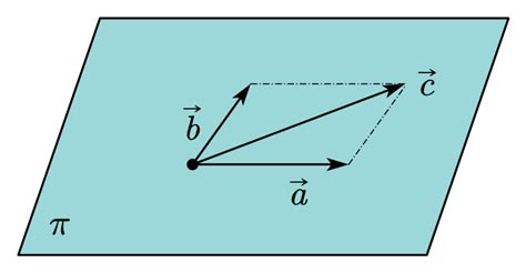 （邱维声）高等代数课程笔记：线性相关与线性无关的向量组 线性无关高数 Csdn博客