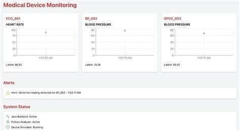 Samar Khajuria On Linkedin Java Python Reactjs