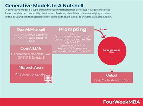 Scale Ai Business Model Fourweekmba