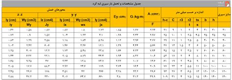 انواع سپری آهنی کاربرد پروفیل سپری