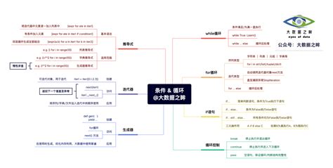 原创超详细python学习路线思维导图！多图预警，文末附pdf下载 Csdn博客