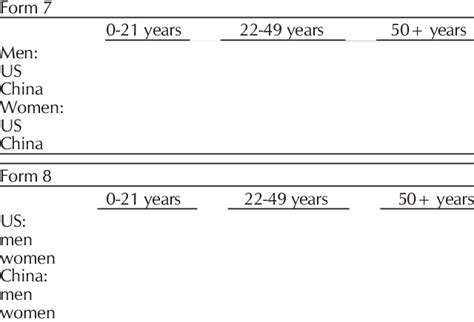 A Table For Reporting Variables Nationality Sex And Age Group May Download Table