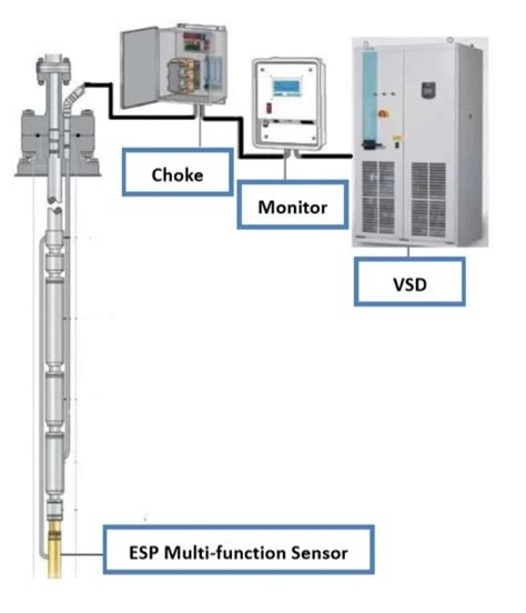 Esp Multi Function Sensor For Oil Field Buy Esp Multi Function Sensordownhole Monitoring