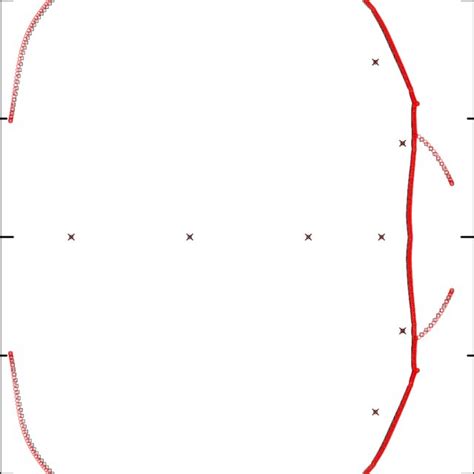 zeros of the partition function of the q state potts antiferromagnet on