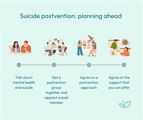 Suicide Postvention The Plan That Every Workplace Needs Canopi