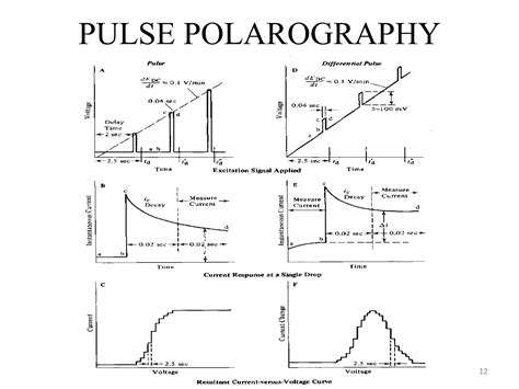 Dc Pulse Ac And Square Wave Polarographic Techniques New Pptx