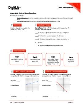 Writing Linear Equations By DigitLit Math Instruction TpT