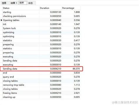 mysql 中 varchar 50 和 varchar 500 有什么区别？ csdn博客